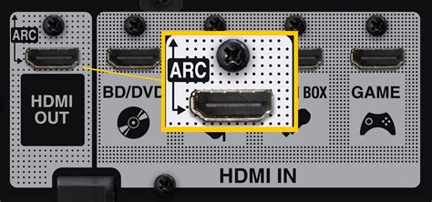 Hdmi Arc Vs Optical Which Connection Is Better Nerd Techy 54 Off