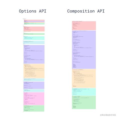 4 Composition Api Vs Option Api Vue3ts 快速上手