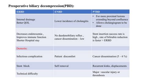 Hilar Cholangiocarcinoma And Surgical Aspects Pptx