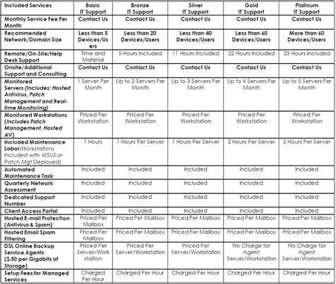 Contract Support Dsl Data Services