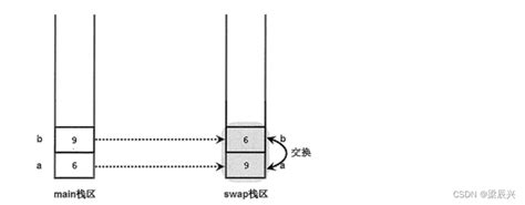 Python 函数参数传递机制(详解)python中函数的传递 Csdn博客 Python 函数参数传递机制(详解)python中函数的传递 Csdn博客