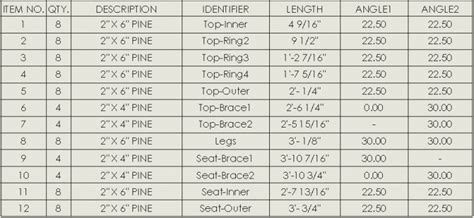 Enhance Your SOLIDWORKS Cut List By Including Custom Folder Names