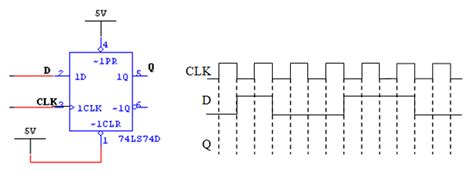 Solved Sketch The Q Output For The Waveforms Shown Below