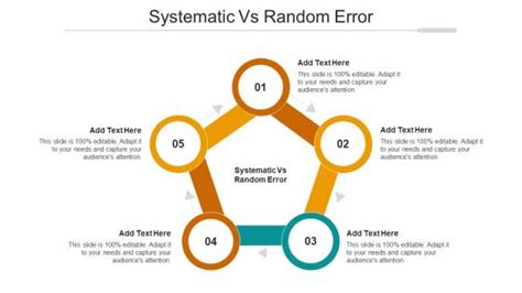 Systematic Vs Random Error Powerpoint Presentation And Slides Ppt Sample Slideteam