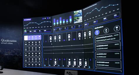 Qualcomm Defines Verticals In IoT As A Service Offer Embedded