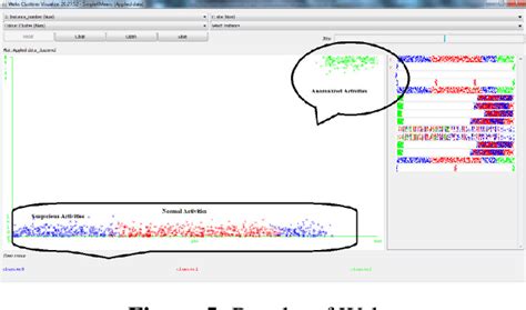Figure 5 From A Comparative Analysis Of Data Mining Tools For Performance Mapping Of Wlan Data