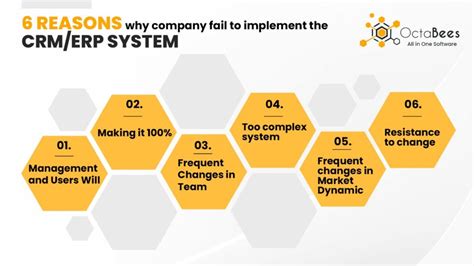 CRM 6 Reasons Why Company Fails To Implement The CRM ERP System