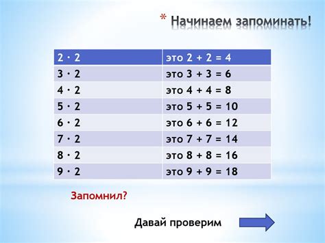 Весёлая таблица умножения Занятие №5 Таблица весёлой двойки презентация онлайн
