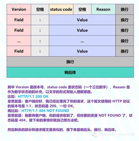 详解 WebSocket 阿里云开发者社区