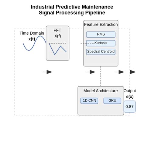 Edge Impulse For Tinyml Model Training Ai Tutorial Next Electronics