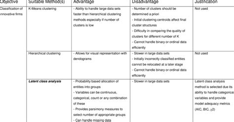 Comparison Of Multivariate Statistical Methods Download Table