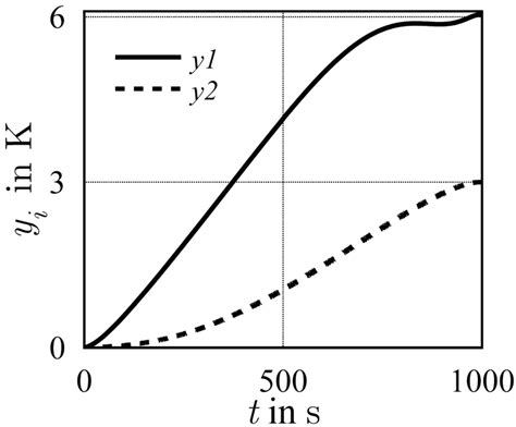 optimal output functions download scientific diagram