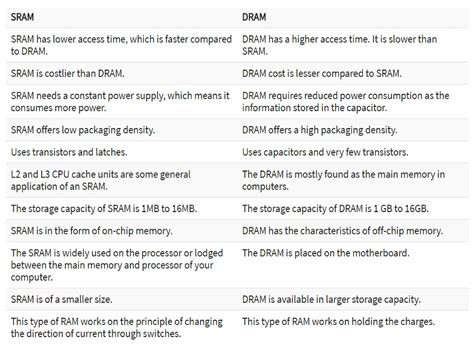 computer memory types and explanation with example ppt