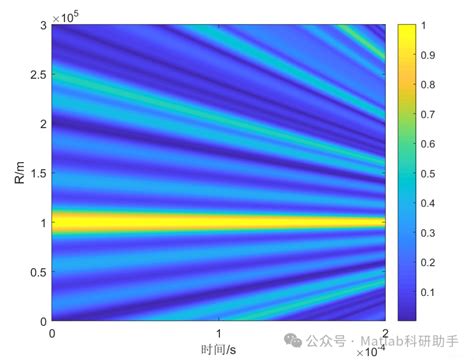 基于粒子群优化算法的时间调制非线性频偏fda附matlab代码 Csdn博客