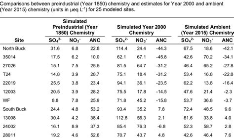 comparisons of pnet bgc model estimates download scientific diagram