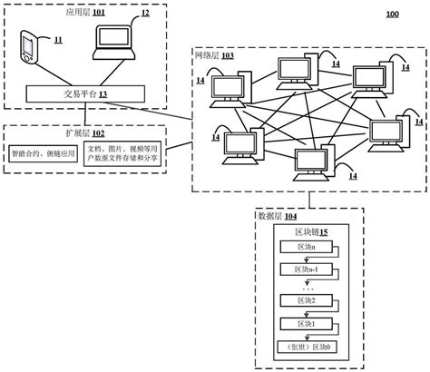 Data Backup Method Device Storage Medium And Computing Device