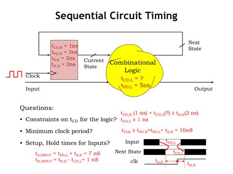 Slide20png Computation Structures Electrical Engineering And