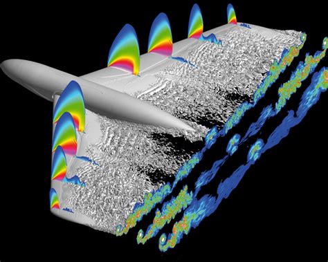 Large Eddy Simulation Les Mr Cfd