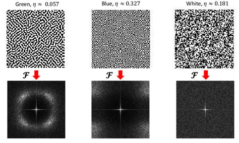 Spatial Domain Fourier Domain In Log Scale And Energy Concentration