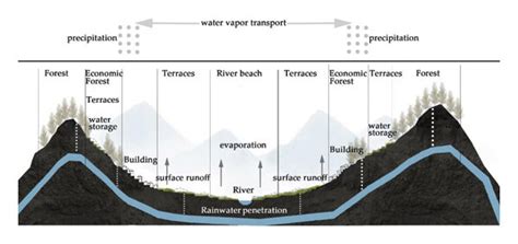 The Overall Landscape Pattern Analysis Map Of Typical Sample