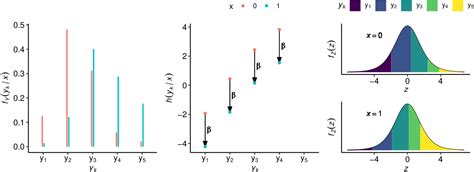 Ordinal Neural Network Transformation Models Deep And Interpretable Regression Models For