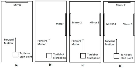 Applied Sciences Free Full Text Experimental Analysis Of The Behavior Of Mirror Like Objects