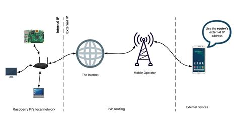 Circuit Basics Circuitbasics • Instagram Photos And Videos