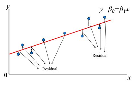 線性回歸linear Regression Tommy Huang Medium