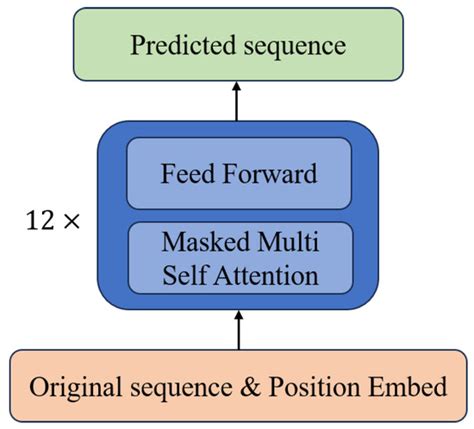 Algorithms Special Issue Algorithms For Games Ai