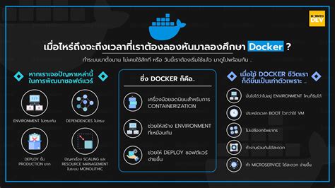 Borntodev 🐳 รู้แหละว่า Docker มันมีประโยชน์ มันจำเป็น