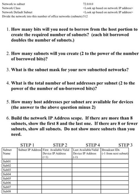 solved network to subnet network class look up based on network ip