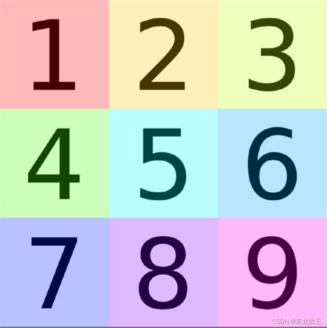 技术美术ta之urp下的序列帧动画unity Urp 序列帧 Csdn博客