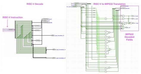 Visualization With Experiential Learning To Encourage Participation And