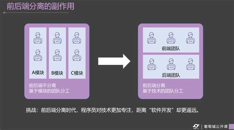 详解前后端“分离”的副作用，web应用开发者的专属神器 知乎