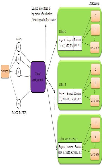 Simulation Framework Download Scientific Diagram