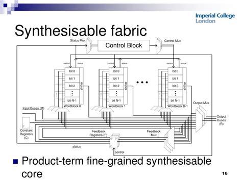 Ppt Customisable Fpga Platform For Accelerating Floating Point