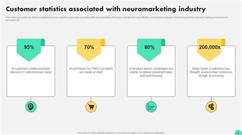 Digital Neuromarketing Strategy To Persuade Customer Mkt Cd V Ppt Presentation