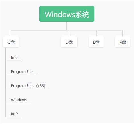 【运维知识基础篇】linux系统的目录结构及常用目录介绍系统运维linux目录 Csdn博客
