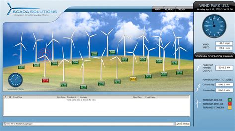 Real Time Wind Turbine Control With A Smartphone Rtinsights
