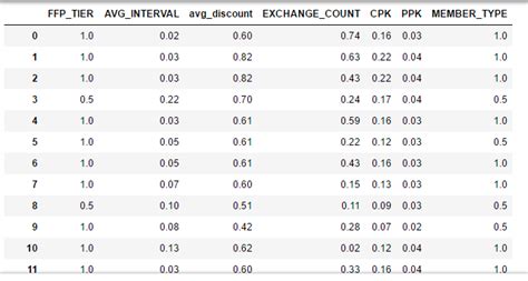 python数据分析与挖掘实战 第七章 拓展思考 灰信网软件开发博客聚合 python数据分析与挖掘实战 第七章 拓展思考 灰信网软件开发博客聚合