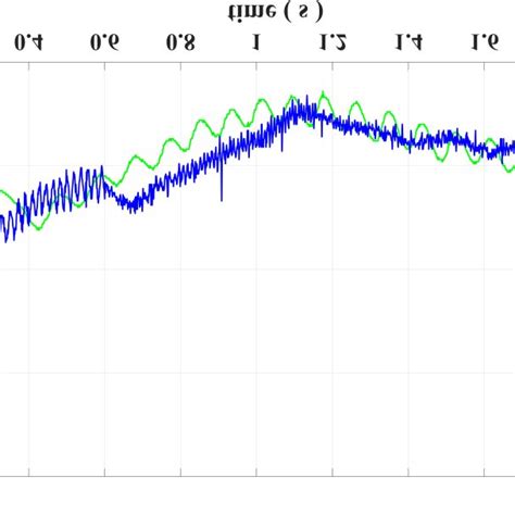 comparison diagram of q axis current download scientific diagram
