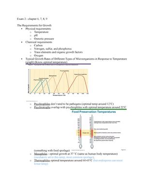 LAB Practicum 2 And 3 Notes LAB 2 Observation Of Living Microorganisms Wet Mount Studocu