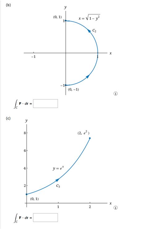 Evaluate CF Dr Along Each Path Hint If F Is Chegg