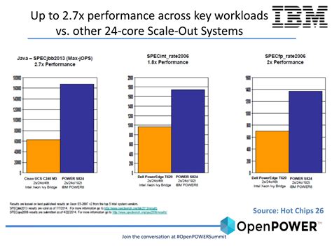 Ibm Power8 The First Openpower Processor Ppt