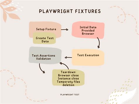 Playwright Fixtures A Deep Dive Circleci