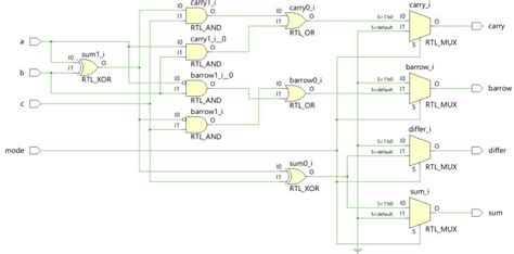 Vishnu Maddukuri On Linkedin 100daysofrtl 100daysofrtl Verilog 100daysofrtl Rtldesign Xilinx