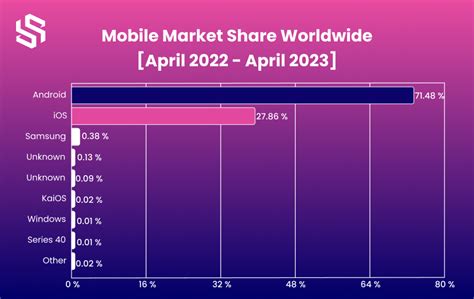 IOS Vs Android App Development Which Is Right For Your Business
