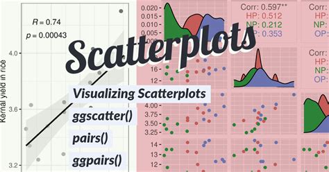 Visualizing Scatterplots In R Correlation