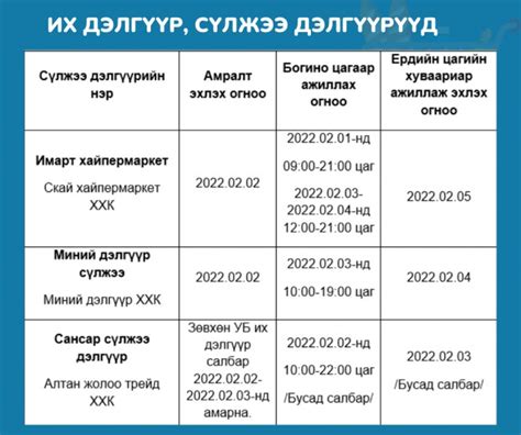Зах худалдааны төвүүдийн ажиллах цагийн хуваарь Peak News