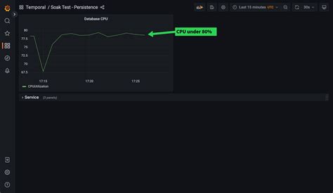 Scaling Temporal The Basics Temporal